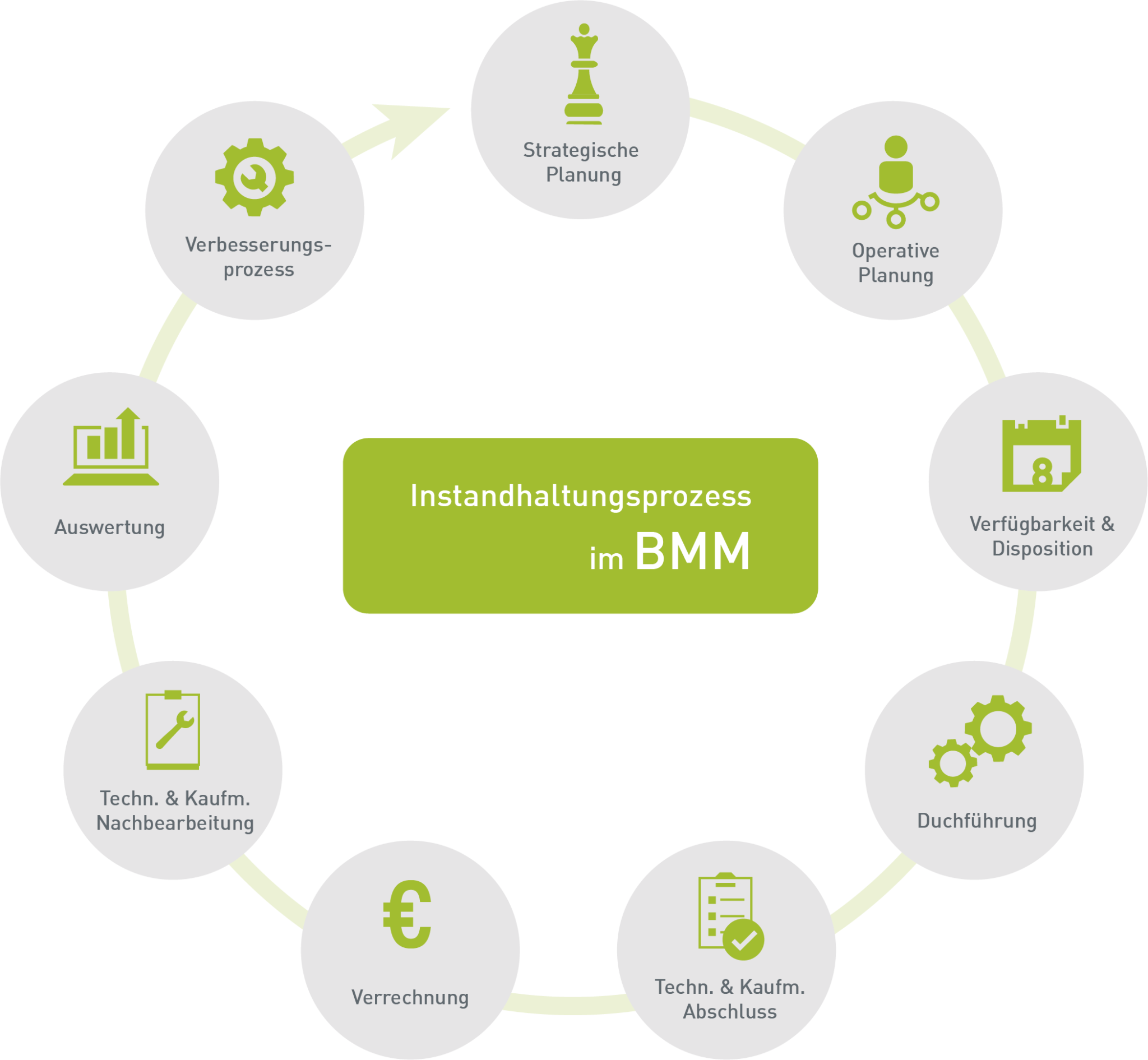 Maintenance Manager - boomsoftware