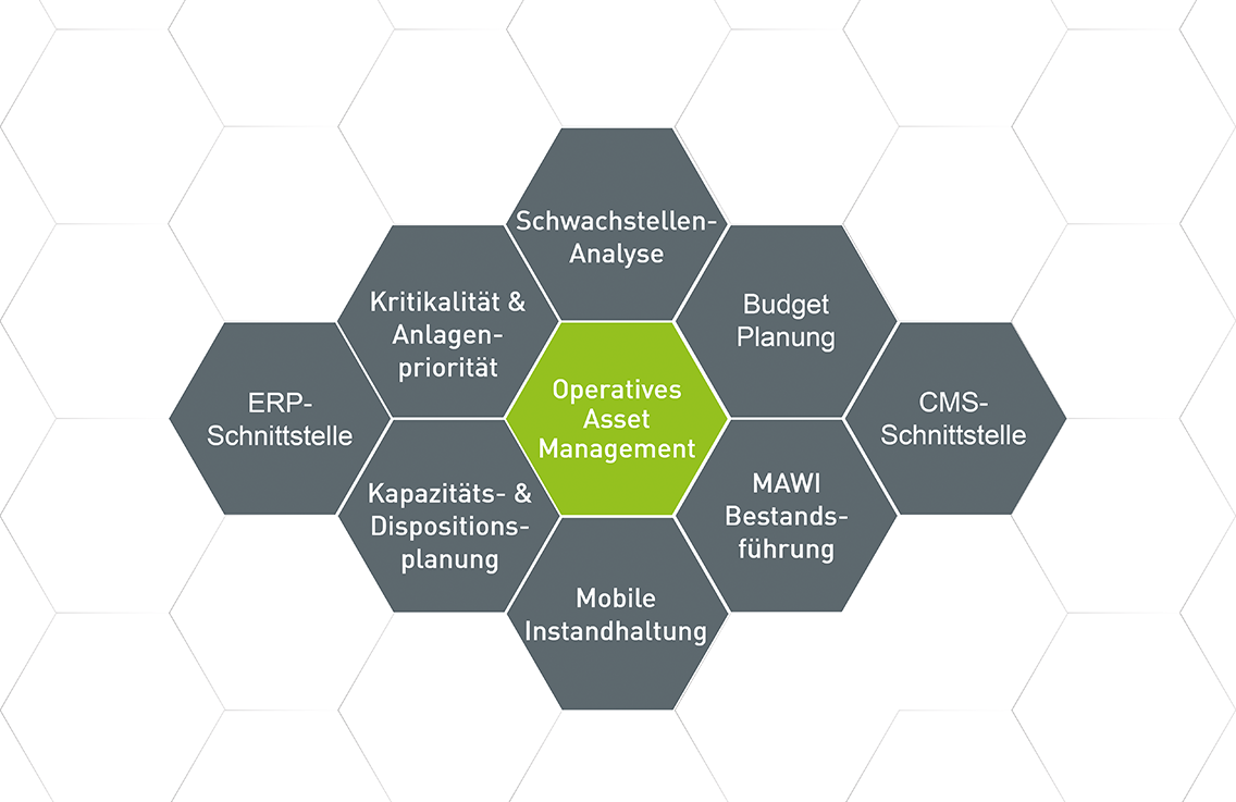 Maintenance Manager - boomsoftware