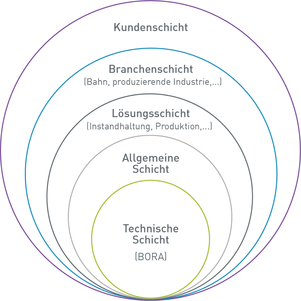 Total Customizing - boomsoftware