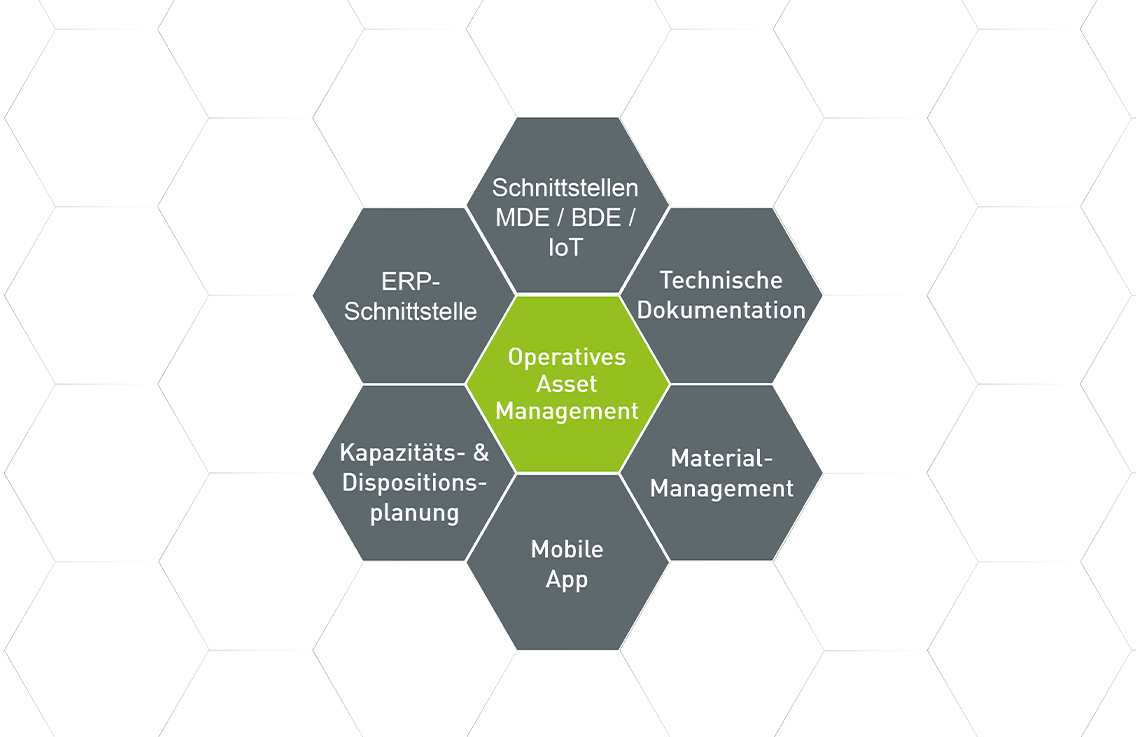 Service Management - boomsoftware